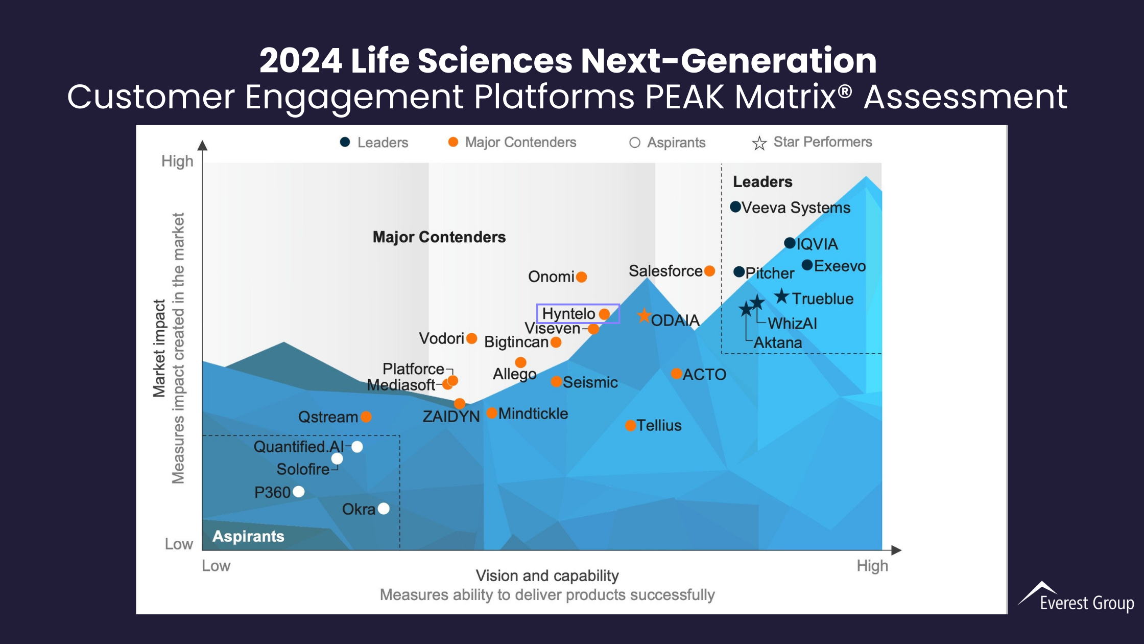 Hyntelo Featured in 2024 Life Sciences Next-Generation CE PEAK Matrix®